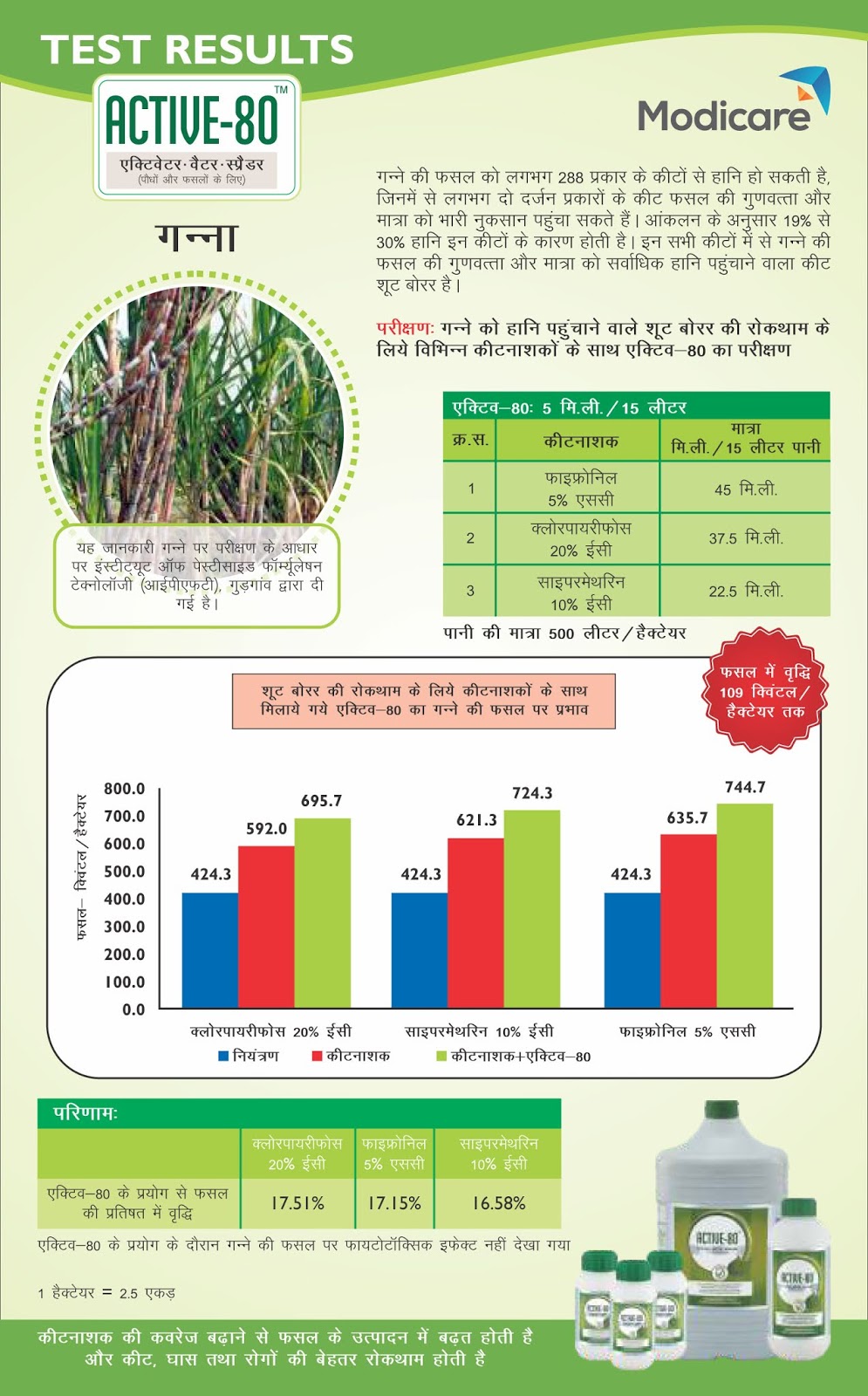activmax modicare in hindi