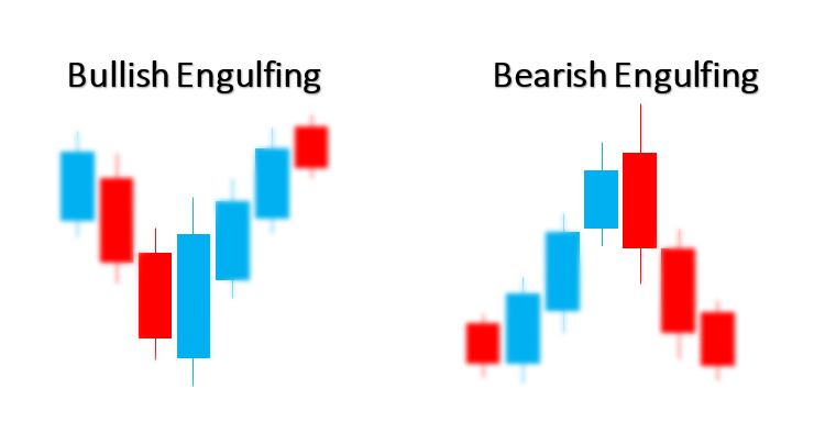 DUAL CANDLESTICK PATTERN | Technoray
