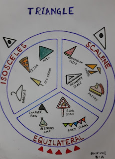 It's All About Arts Integration: Understanding Different Types of Triangles