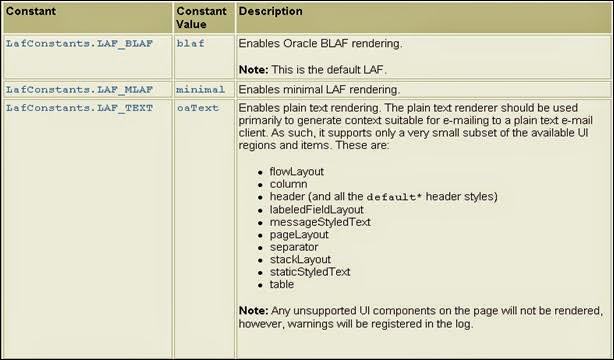 Oracle Applications: Oracle Application Framework (OAF)