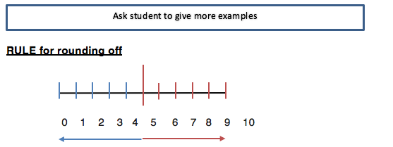 TheMathBooklets: N8 Numbers - Rounding Off