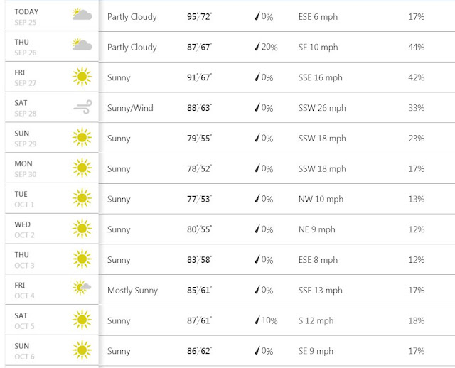 More Golden Years: A Time to Relax - ALMOST