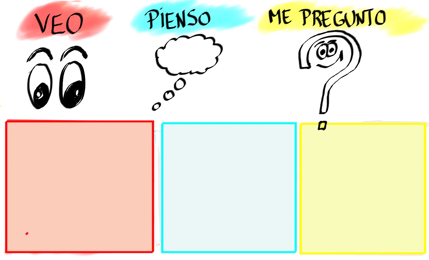 VisualThinking, rutinas de pensamiento y mejora de la atención