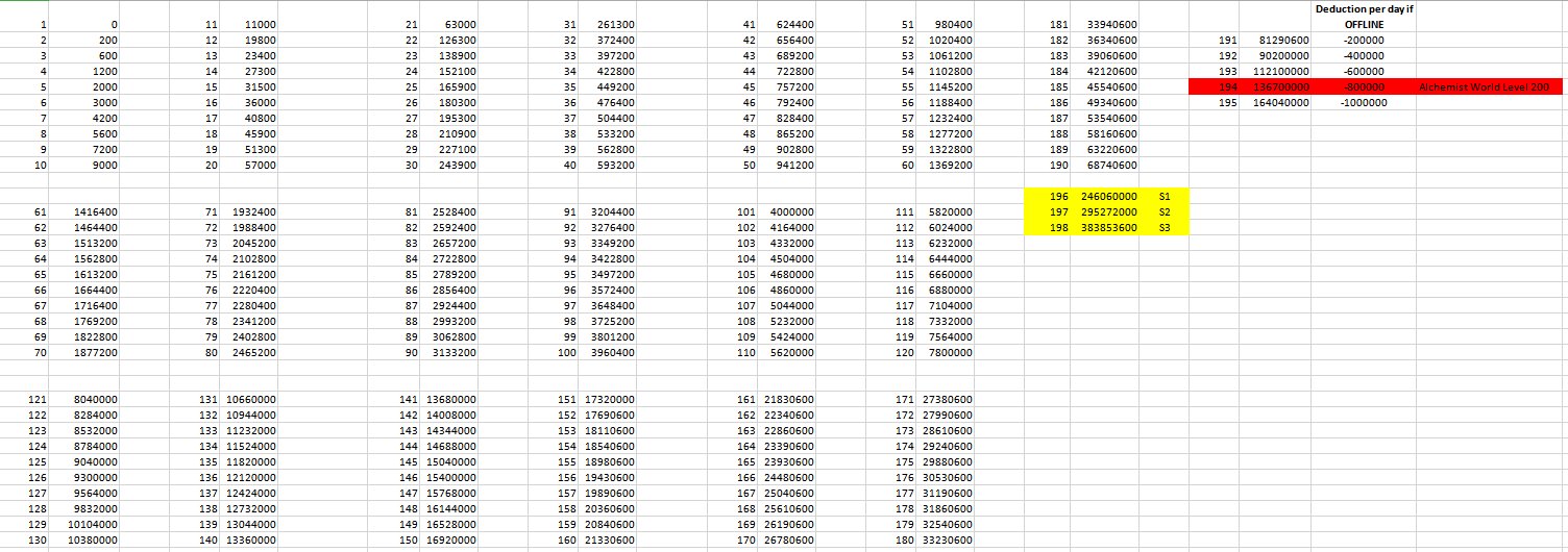 Tatsh Siow: [SDO-X Global] Leveling system