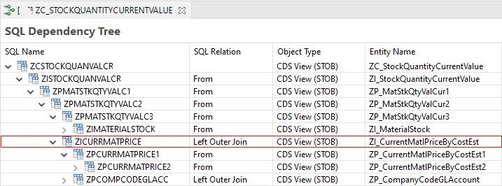 SAP ABAP Central: MB5L Transaction CDS View Equivalent