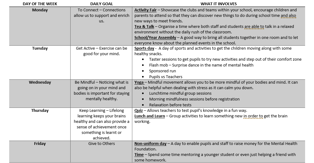 AOLE 2: Mental Health and Well-Being