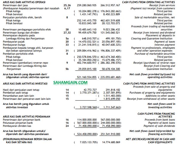 Contoh Laporan Keuangan Perusahaan Jasa yang Lengkap