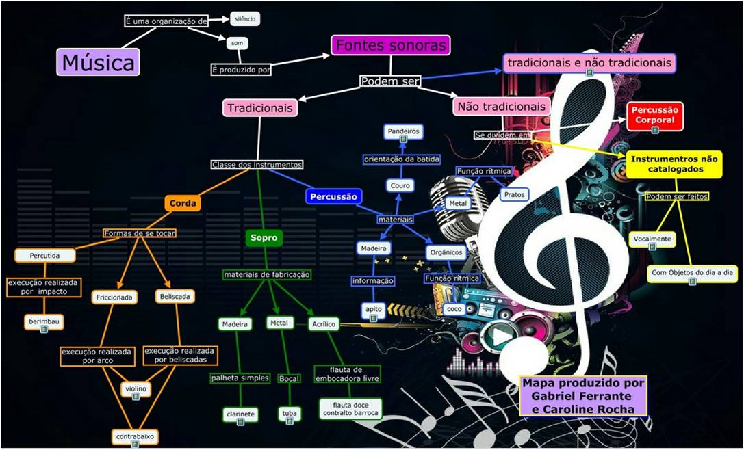 E. E. Prof.ª Maria Eunice Borges de Miranda Reis - Bauru - 2020: Música ...