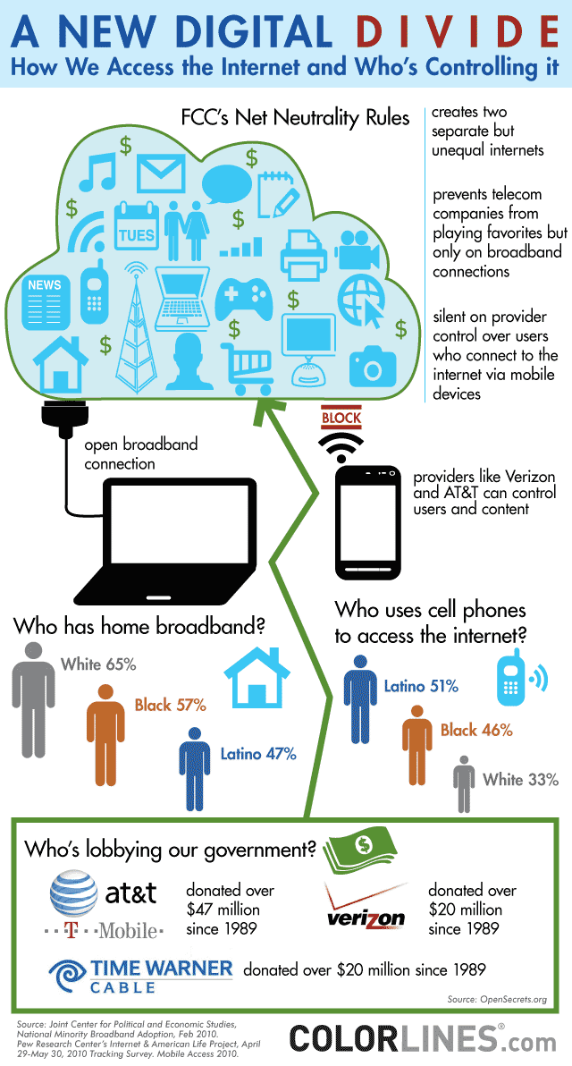 Digital Divide in U.S. Education: The Digital Divide Inside and Outside ... Digital Divide in U.S. Education: The Digital Divide Inside and Outside ...