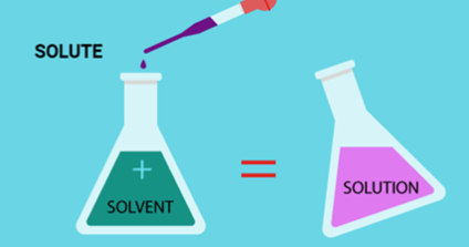 Definitions of solute Solvent and Solution