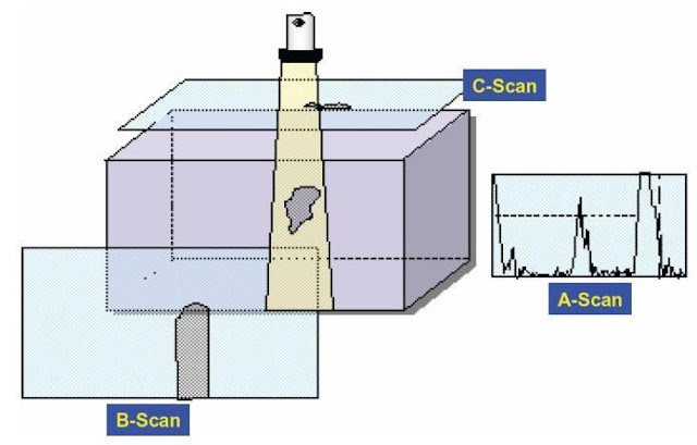 An Introduction to Nondestructive Testing Methods , Tools , And ...