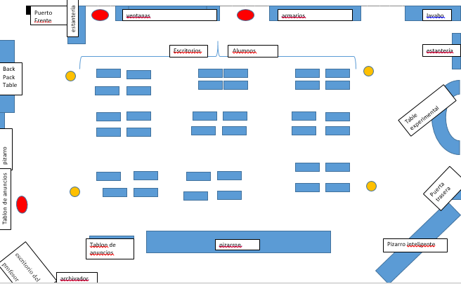 Mr. Williams' 7th-Grade Science: Diseño del Aula
