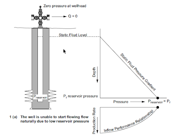 Petroleum Engineering Study Material - GATE 2017: Selection of ...