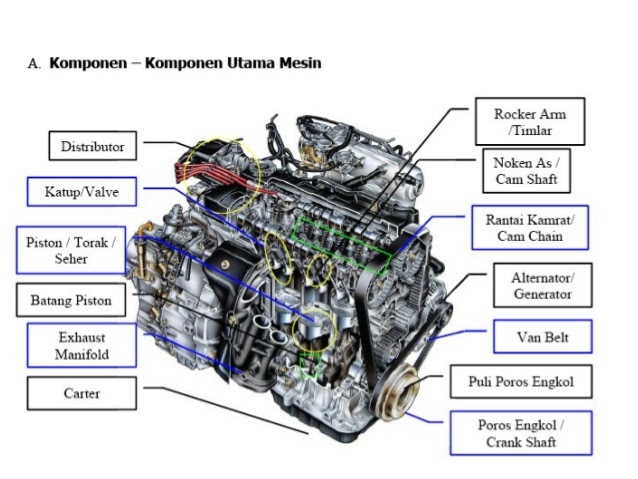 PRINSIP KERJA ENGINE DIESEL 4 LANGKAH