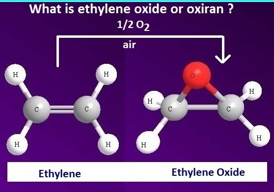 What is ethylene oxide or oxiran? - PG.CHEMEASY