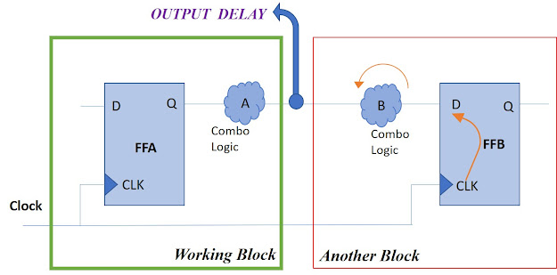 Timing Analysis of Paths Part - II