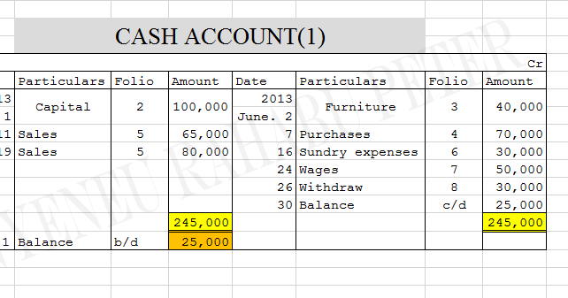 Cash Account - E - MATHEMATICS LIBRARY