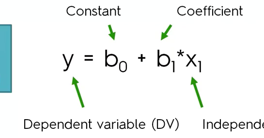 Practical: Simple Linear Regression Using Python ~ Practical Machine ...