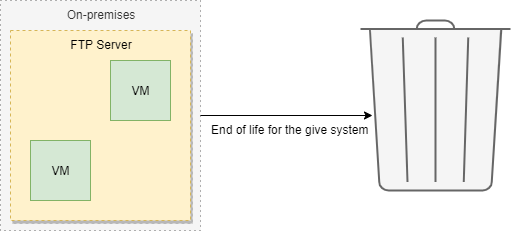 Demystifying cloud migration strategies