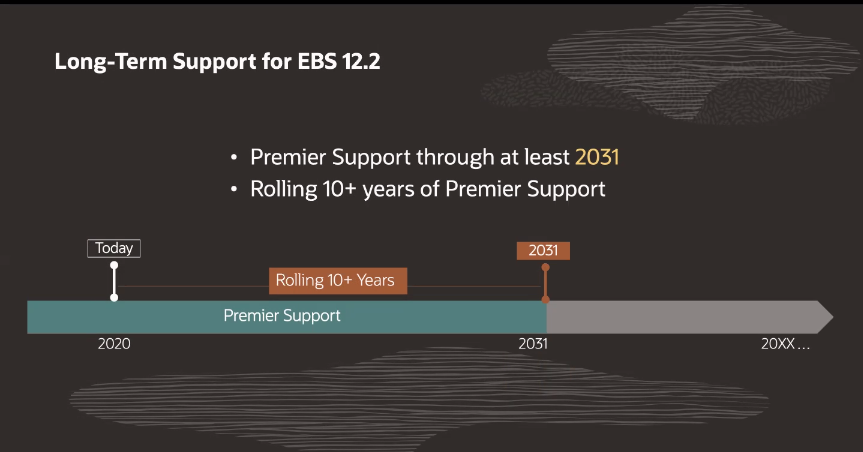 EBS|Oracle Apps Road Map and Support Information