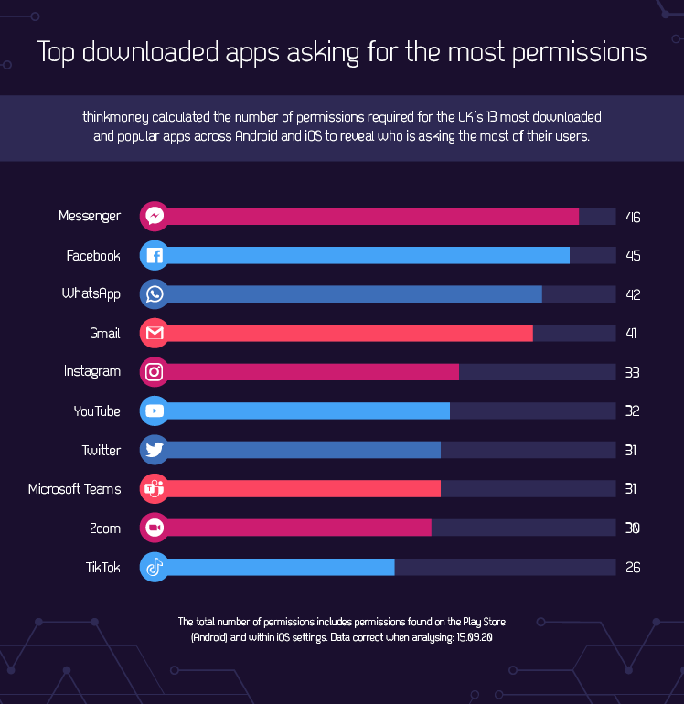 The 'terms And Conditions' Of 13 Most Popular Apps Would Take 17 Hours