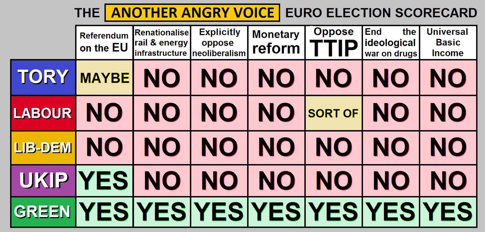 The AAV Euro Election Scorecard
