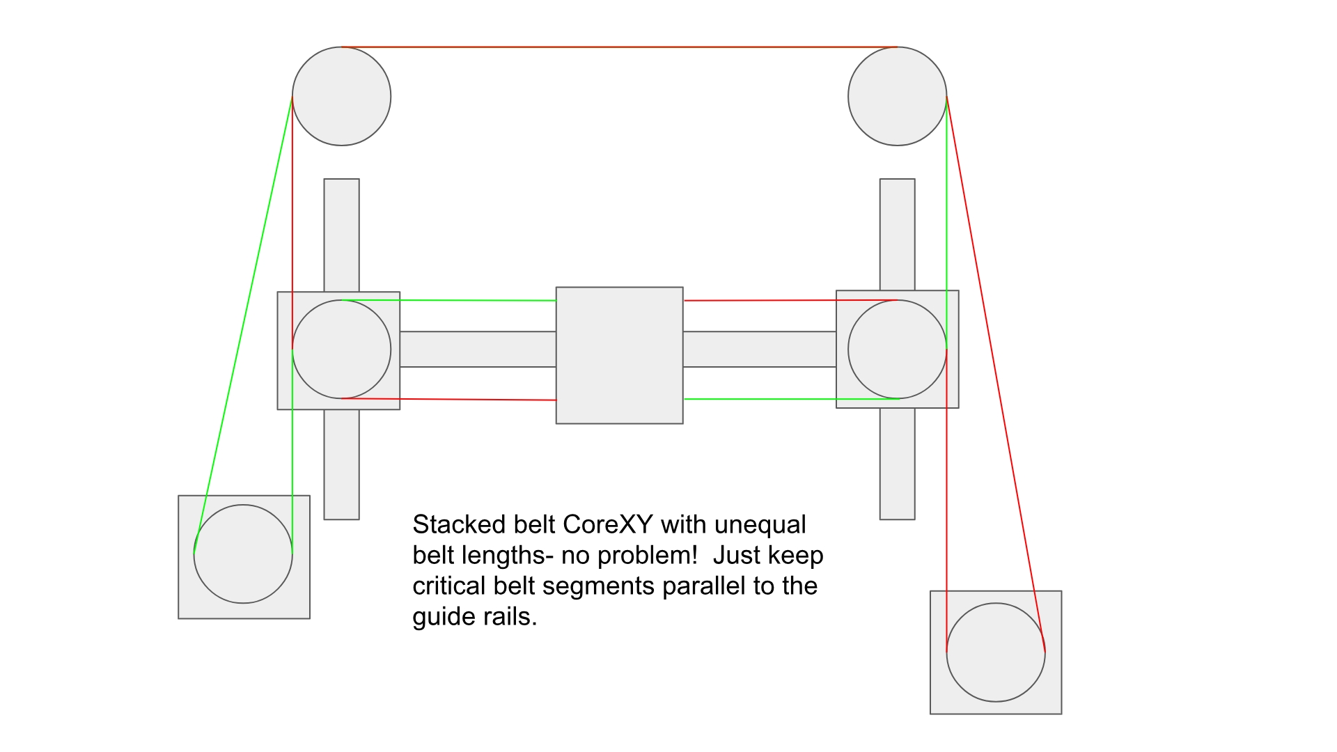 Mark Rehorst's Tech Topics: CoreXY Mechanism Layout and Belt Tensioning