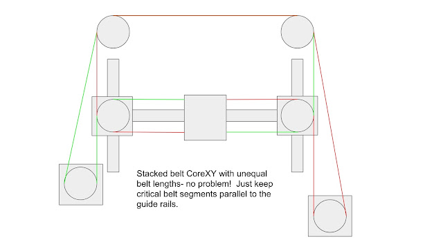 Mark Rehorst's Tech Topics: CoreXY Mechanism Layout and Belt Tensioning