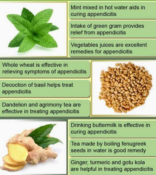 Natural Care: SOLUTION FOR APPENDICITIS