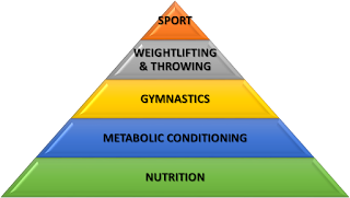 Raptor CrossFit: Nutrition