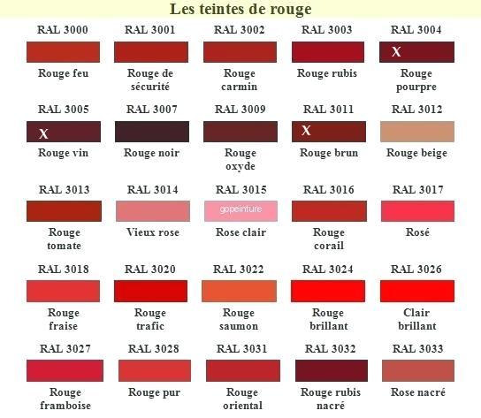 Le jardin de la Champaille: Déclaration et travaux