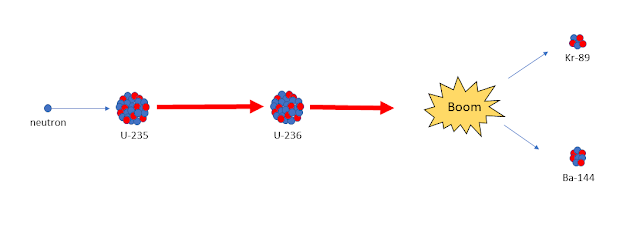 Mapping the Universe on the scale of Energy