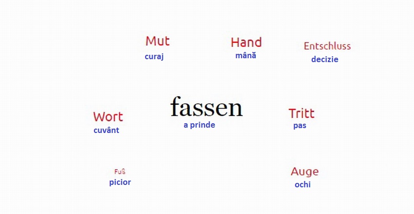 Deutsch für alle: fassen