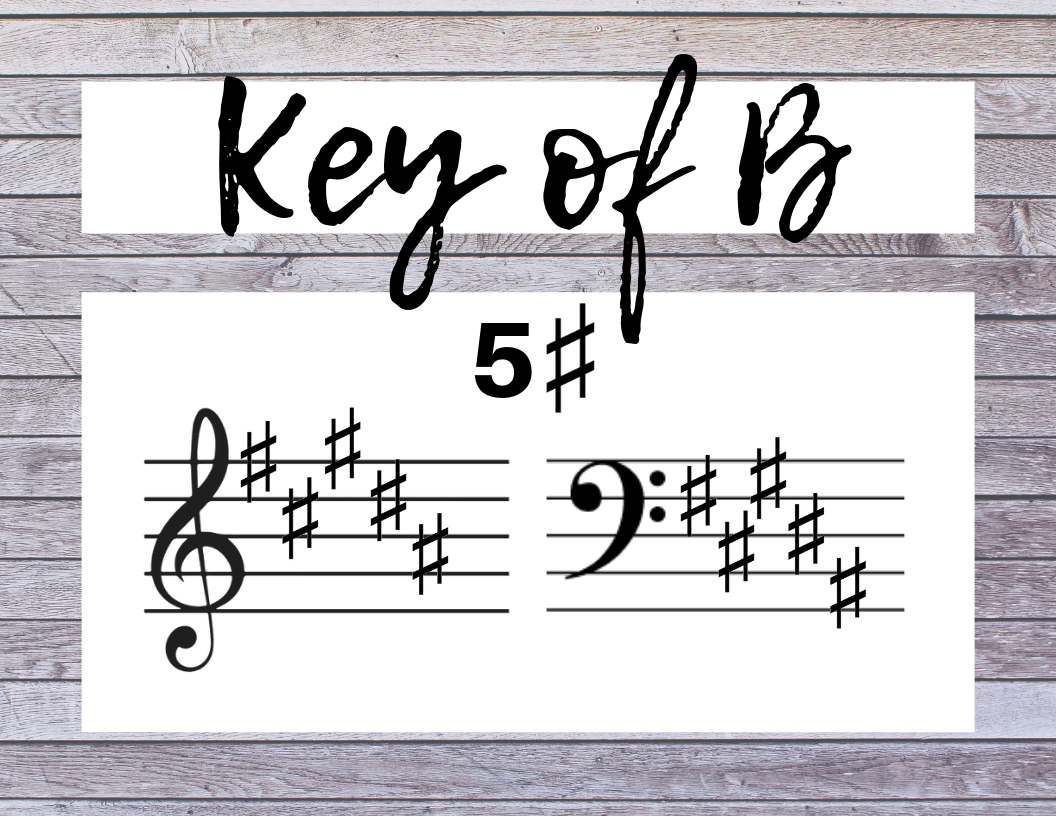 Key Signature Posters