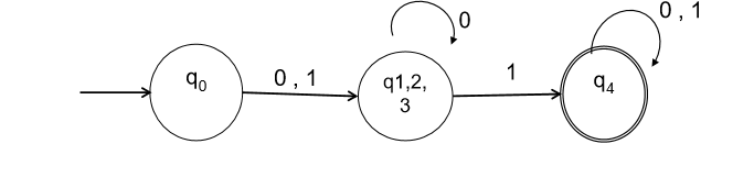 ILMU KOMPUTER (FAKHRI_UNSIKA): FINITE STATE AUTOMATA