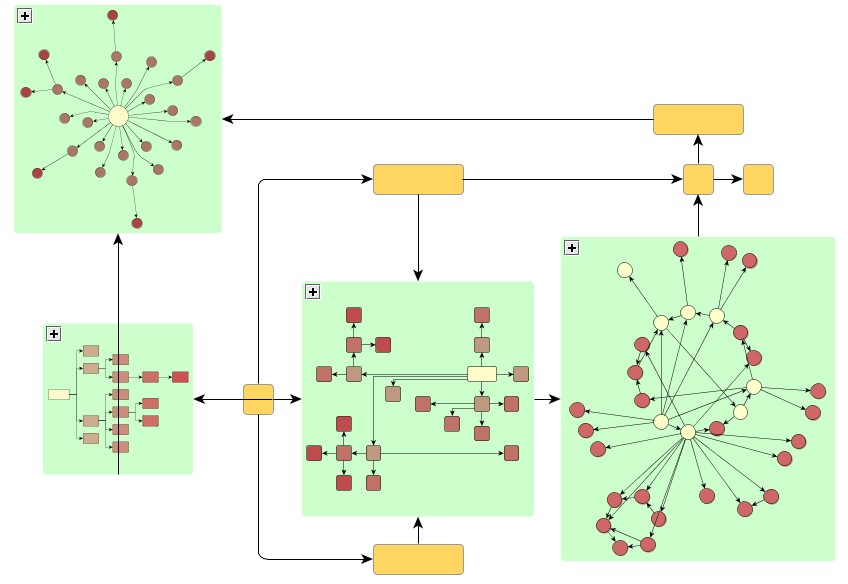 yEd - freeware for professional diagrams drawing | The 8th Voyager