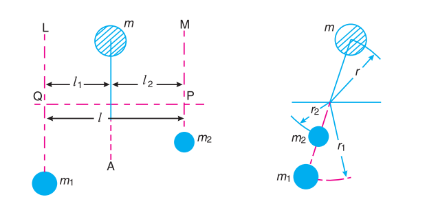 EDUCATION BLOG: Balancing of a Single Rotating Mass By Two Masses ...