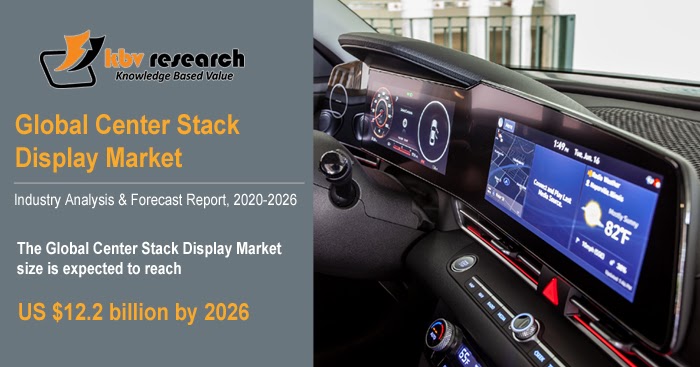 Center Stack Display Trends Are The Future Of Automotive Sector