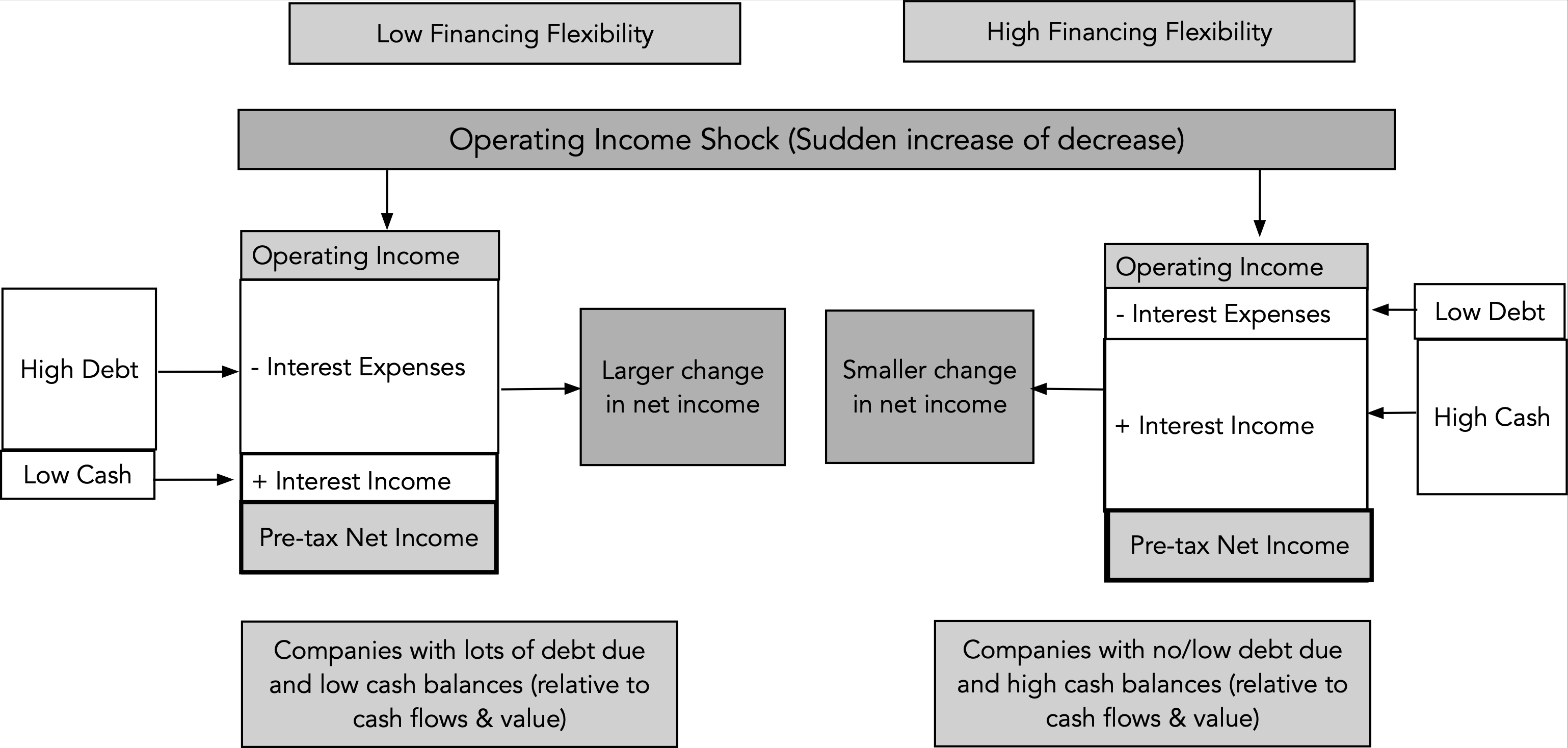The Flexibility Premium of Market Success | Advisorpedia