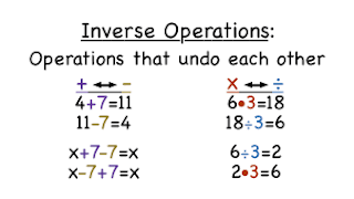 Mr. Wong's BLOG: INVERSE OPERATIONS