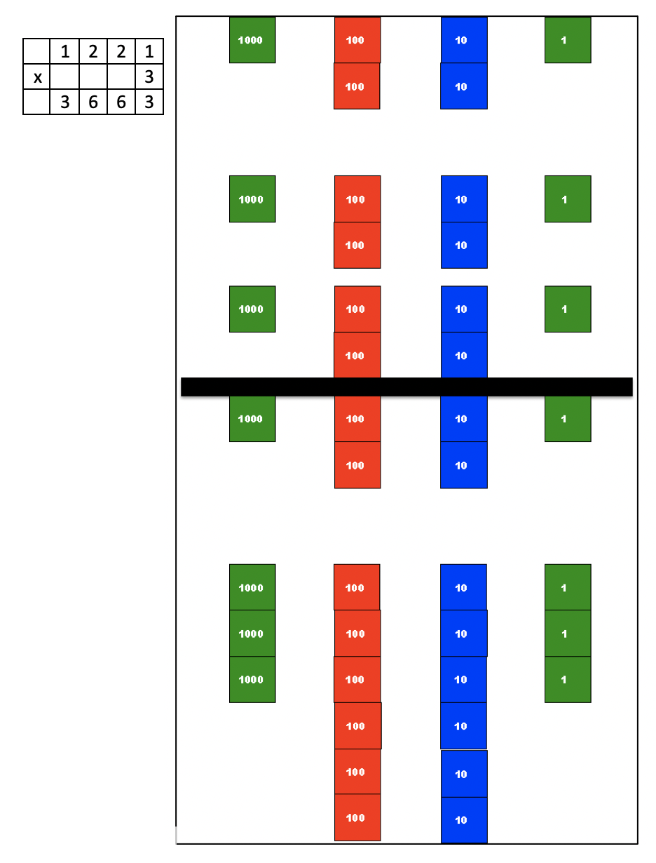 Montessori AMI 3 To 6 SIMPLE MULTIPLICATION montessori-ami-3-to-6-simple-multiplication