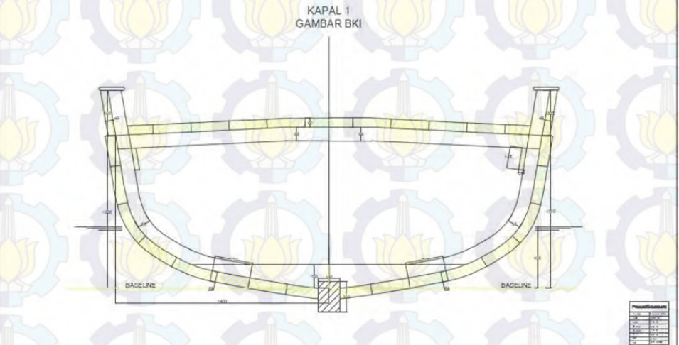 Semua Tentang Interior Kapal: KONSTRUKSI Ukuran Kapal Kayu Nelayan