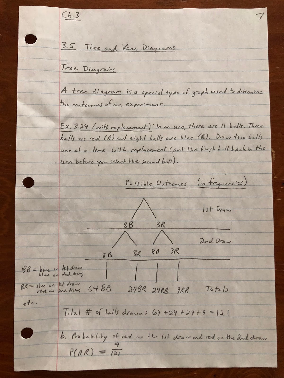 Professor Frank’s Math Blog: Probably Topics - Tree and Venn Diagrams Notes