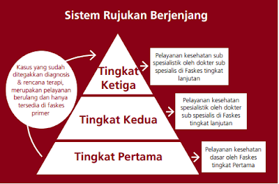 Mengenal Tipe Rumah Sakit dan Jenjang Rujukan Fasilitas Kesehatan ...