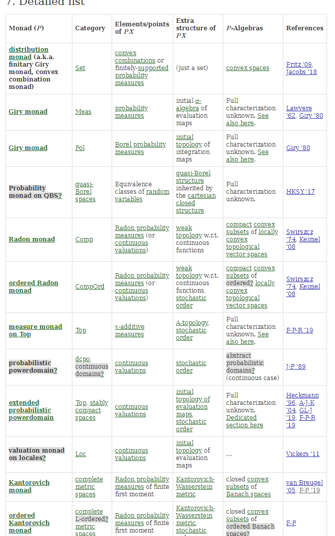 Domain types based on probability monads