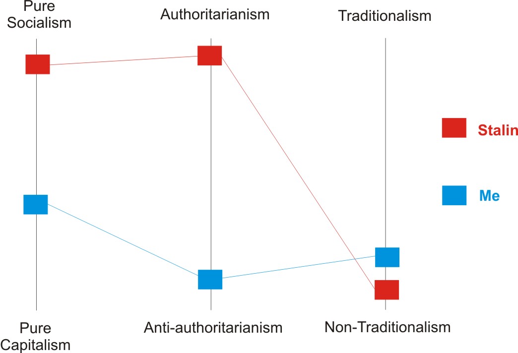Ramblebrain: Left, Right, and Other Directions: Getting Over One ...