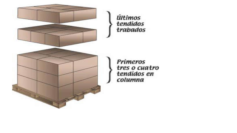 Gestión de almacenes
