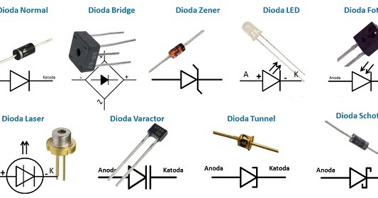 DIODA : PENJELASAN, JENIS, SIFAT, FUNGSI DAN CARA UKUR DIOADA
