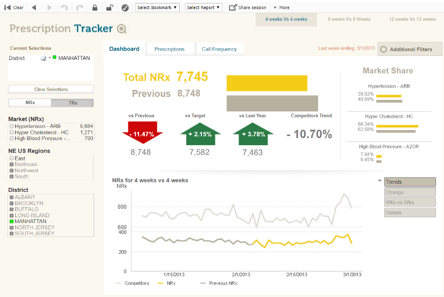 How to get started with Data Science?