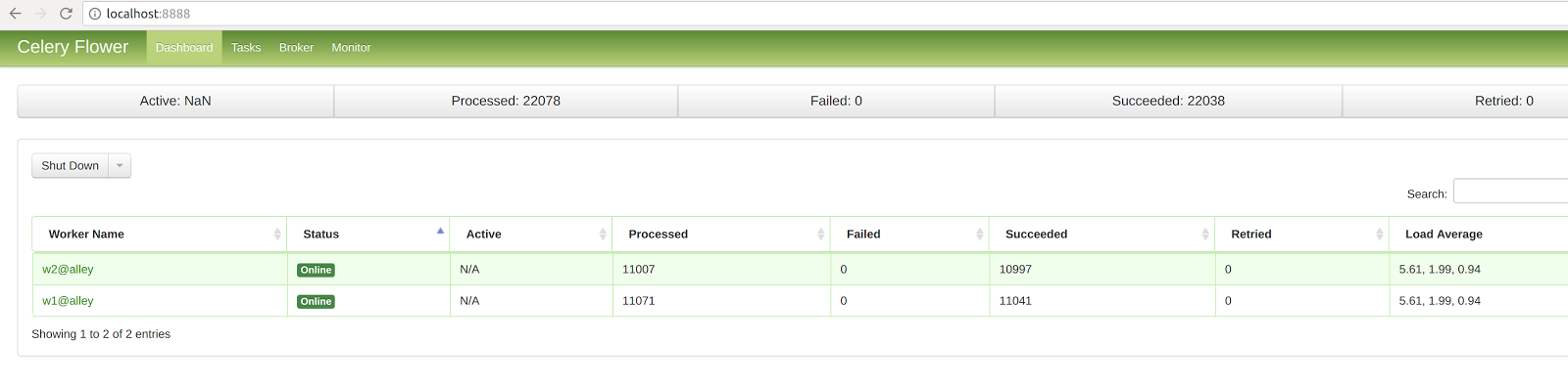 Programming Communications Distributed Processing Python Celery For 1 M Tasks 0594